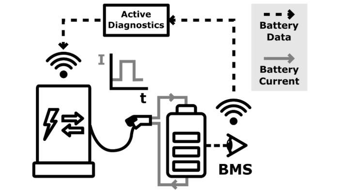 Active Battery Diagnostics - iSTORMY
