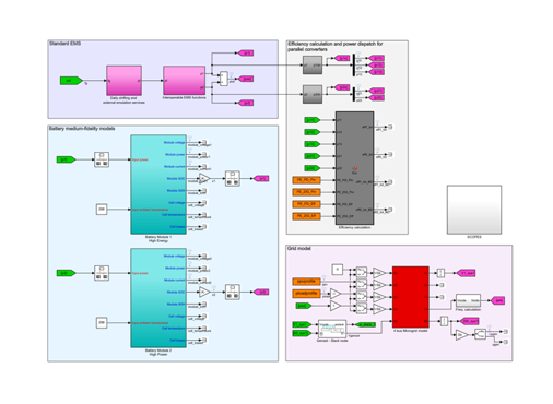 Progress of WP4: System level simulations developed for testing the ...